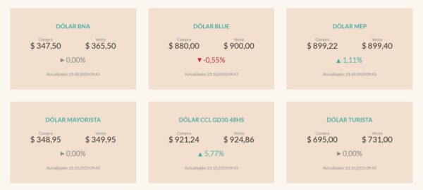 What is Dollar Blue in Argentina? Understanding the Most Complex ...